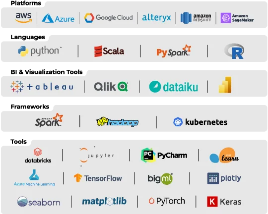 Data Science Services | Empower Your Insights | Polestar Solutions
