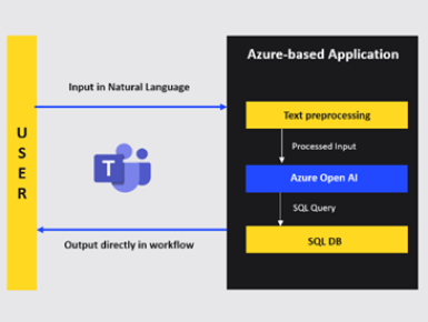 P.AI: Smart Generative AI based database query application