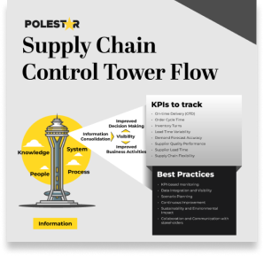 Supply chain control tower solution for end-to-end visibility